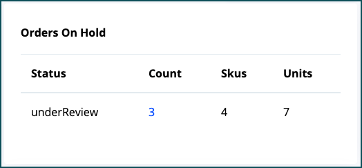 Editing Orders On Hold and Under Review – MasonHub